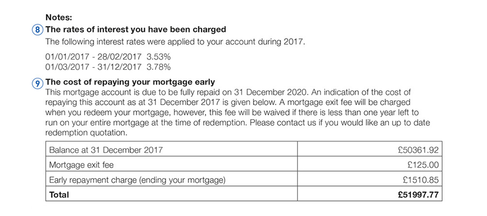 Your Statement Annual Mortgage Statements Explained