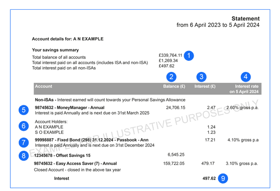 Annual investor statement | Savings help